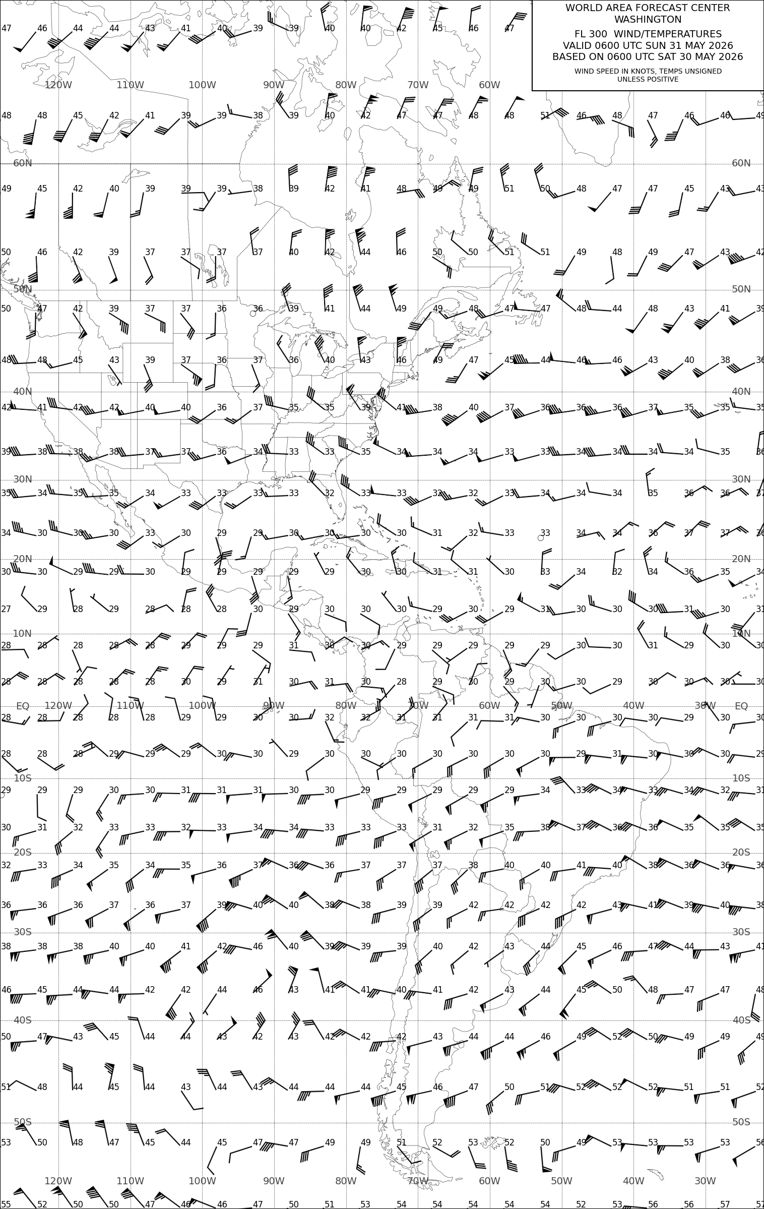 Fax Charts