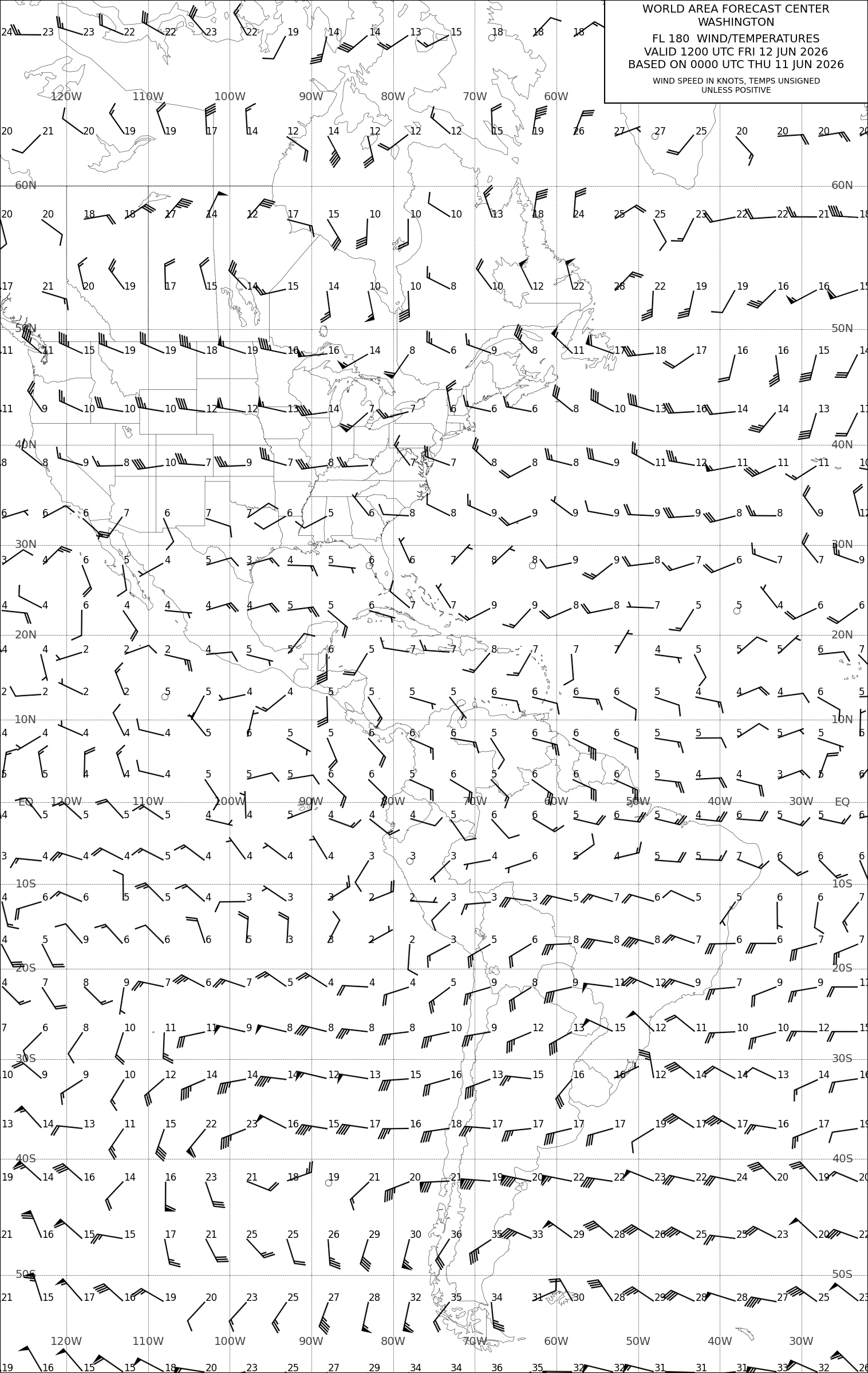 Fax Charts